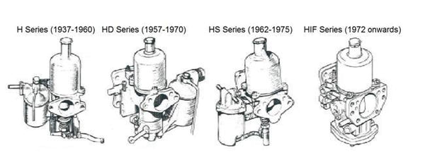SU HIF Series Carburetors Complete Rebuild per pair, your MGB HIF4 reb ...